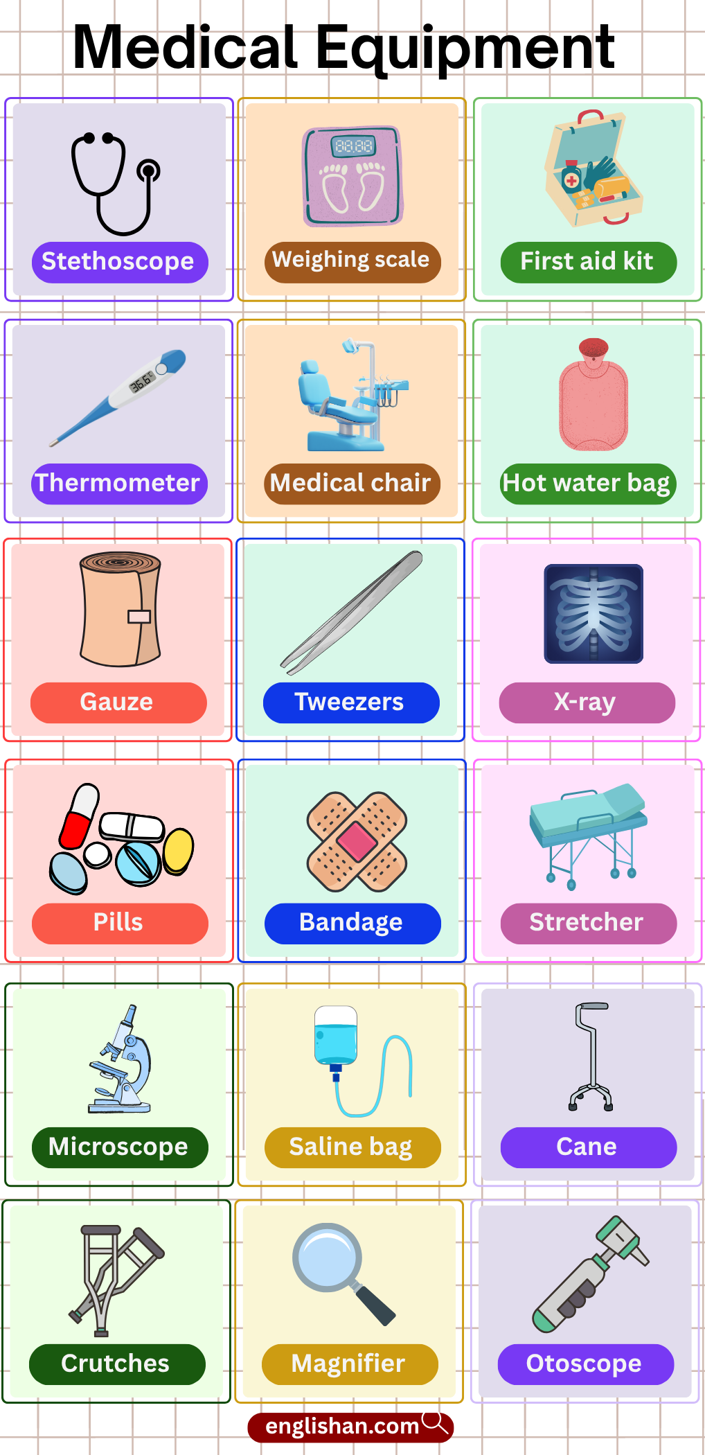 Medical Equipment Items Names: 100 Must- Know Things