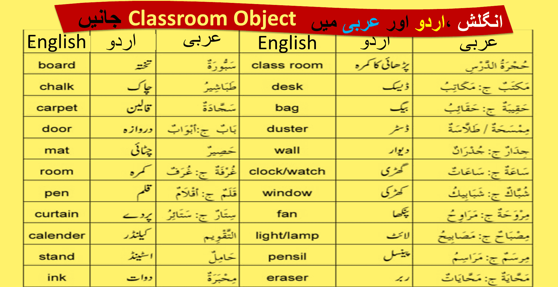 100 Classroom Objects with Their Pictures in Arabic and English