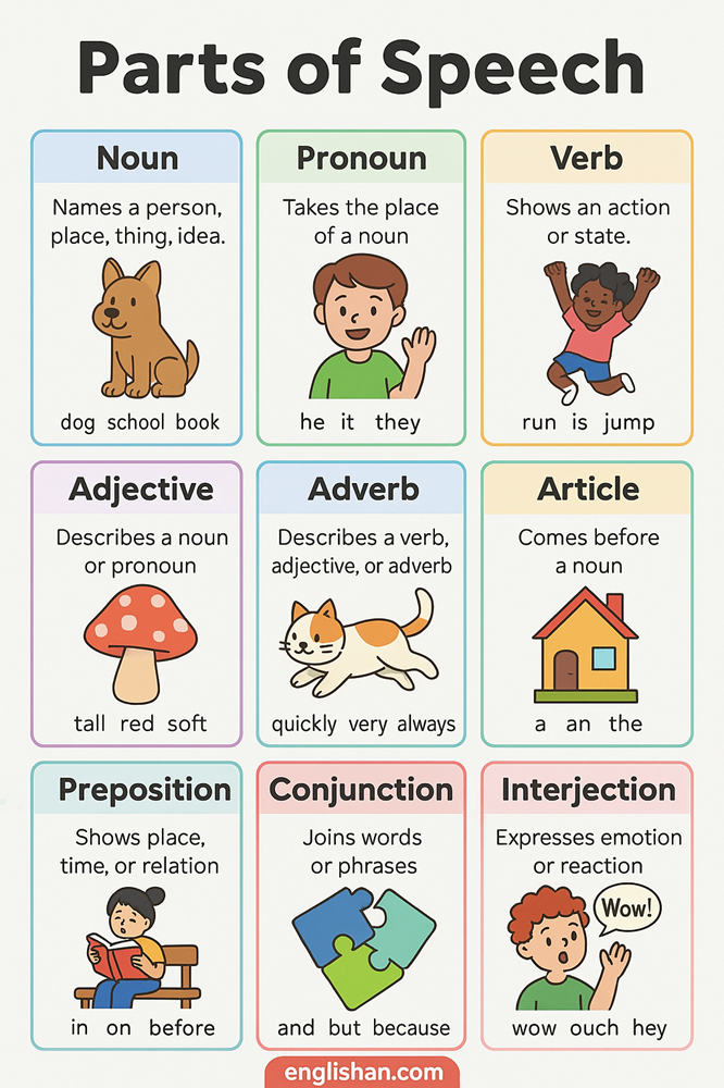 Parts Of Speech Clipart