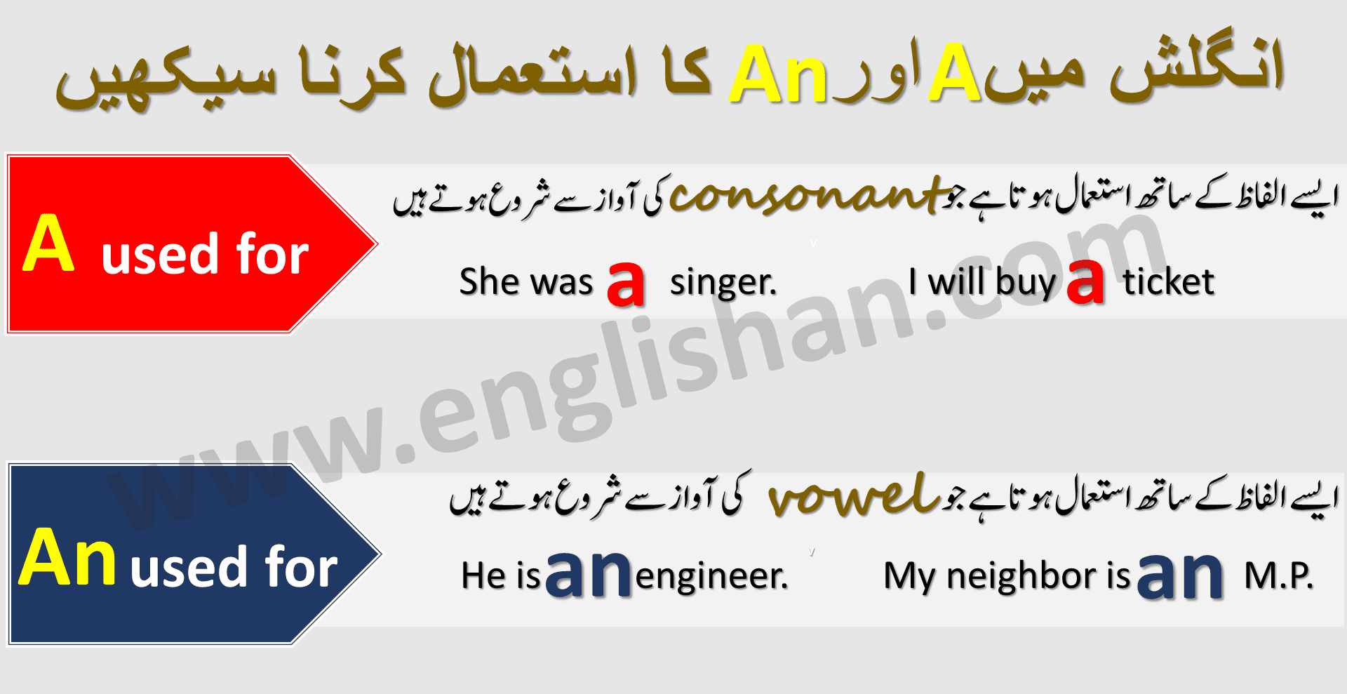 Articles A An The Rules | Use Article in English with Examples