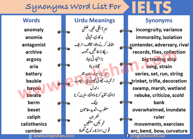 Synonyms List for Kids for Basic Grades with PDF • Englishan