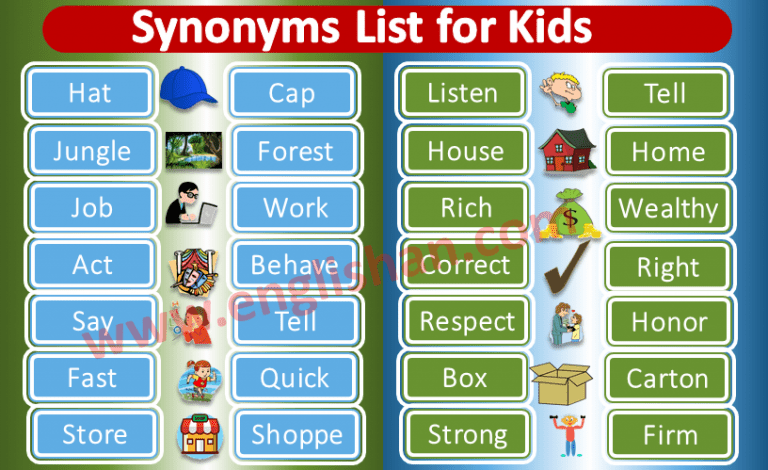 Synonyms for IELTS Writing Task 1 | IELTS Synonyms List PDF