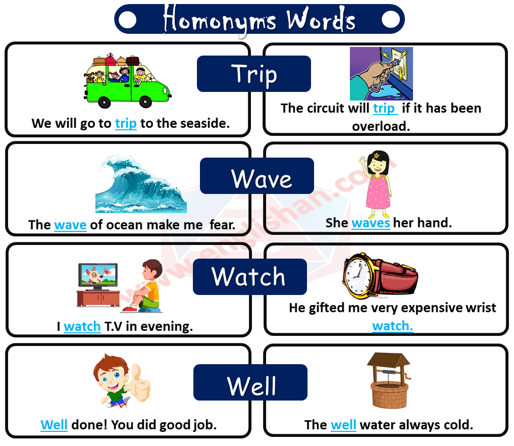 Homonyms in English: Definition, Types, 100 Examples • Englishan
