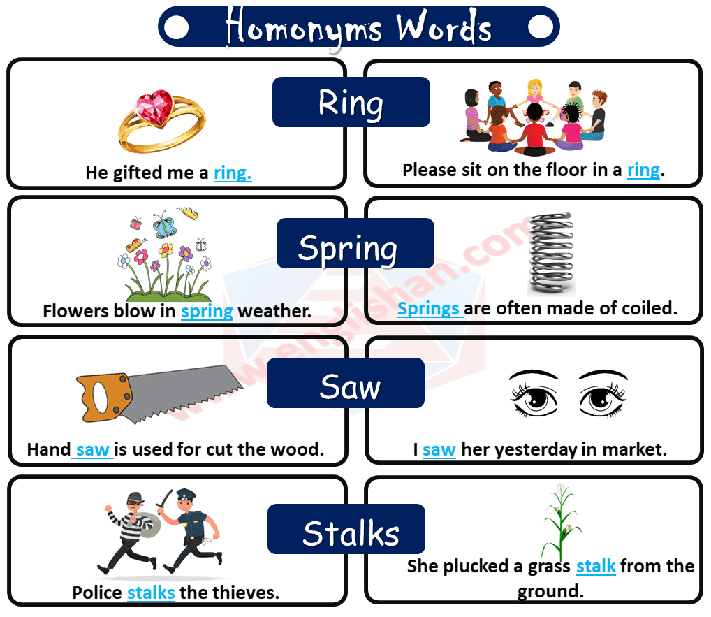 Homonyms in English: Definition, Types, 100 Examples • Englishan