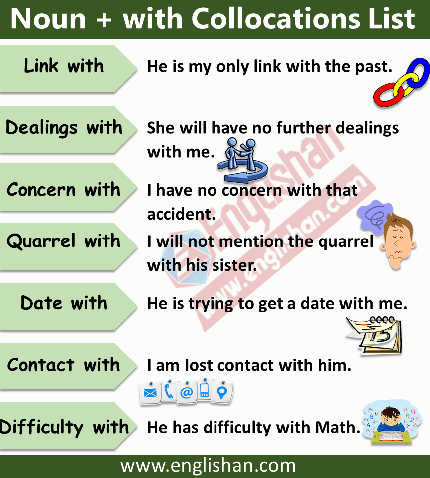 List of Noun Preposition Collocations in English