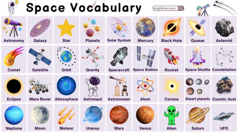 Picture Vocabulary - Learn English with Engaging Visuals • Englishan