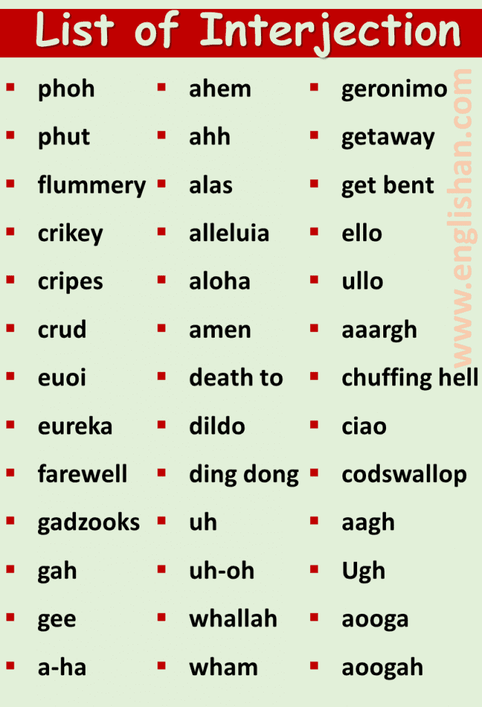 Interjections List with Meanings and Usage in English