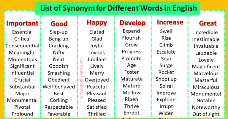 Synonyms Words List with Meanings and Sentences • Englishan