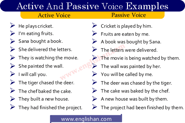 Active And Passive Sentence Examples Active And Passive Voice • 7ESL