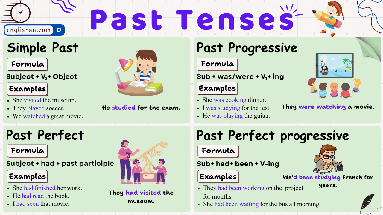 Past Tenses in English – Rules, Structures, Examples • Englishan