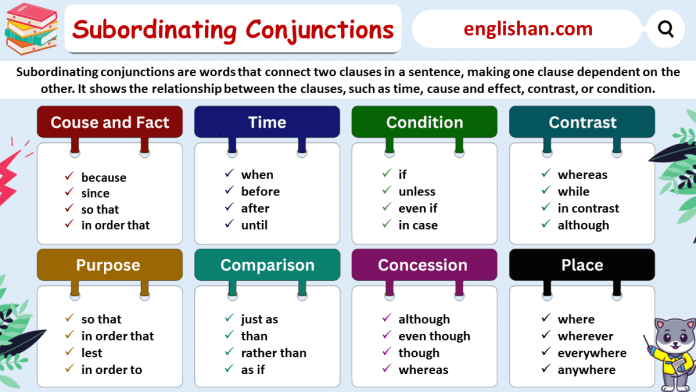 Subordinating Conjunctions List with Meanings and Examples