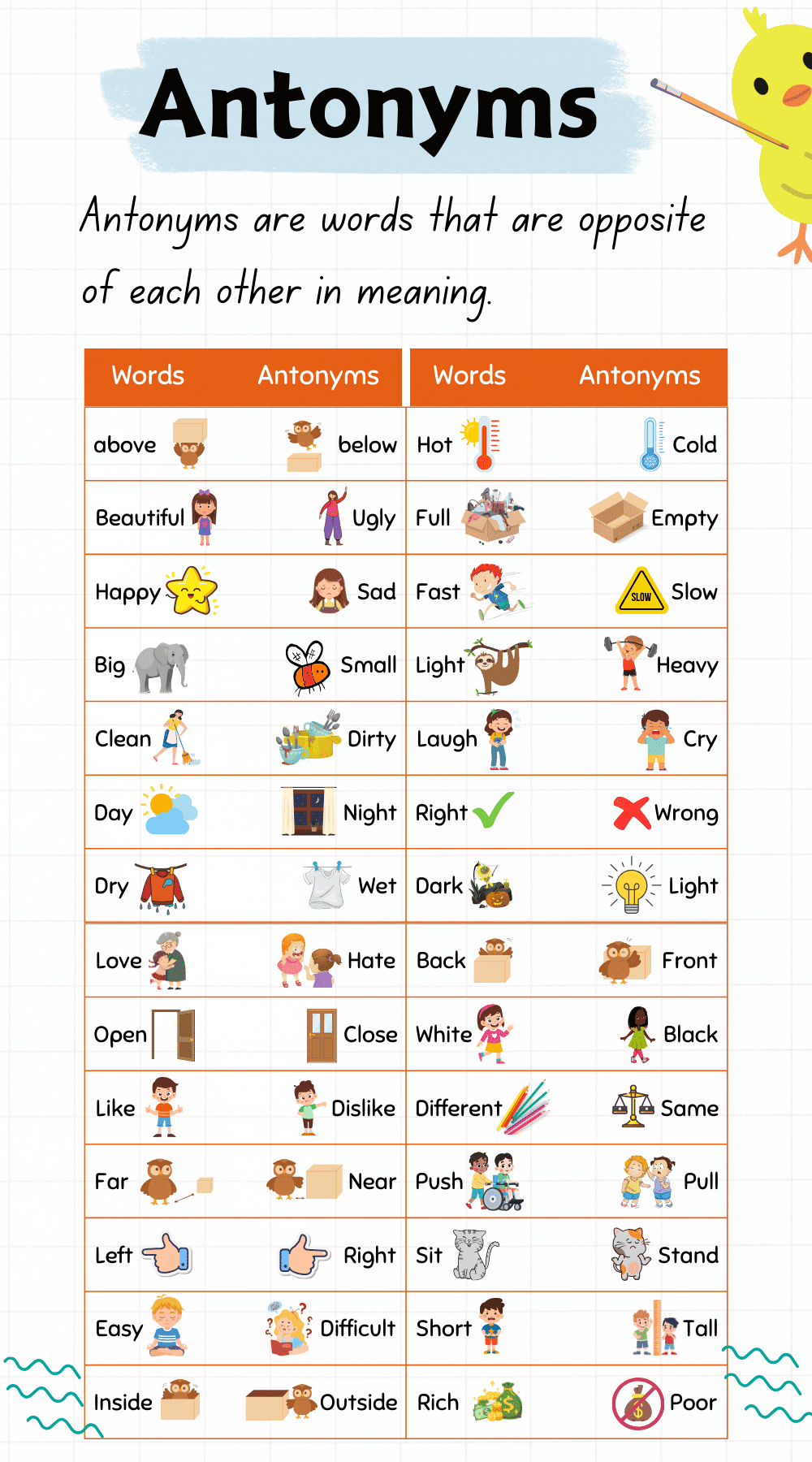 100 Important Antonyms In English With Examples Englishan 100 Important Antonyms In English With Examples Englishan