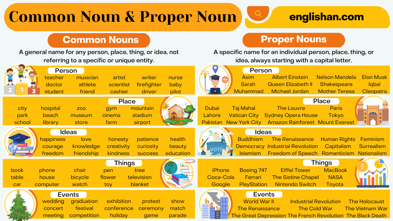 Types Of Nouns Rules And Examples Flashcards Picstank
