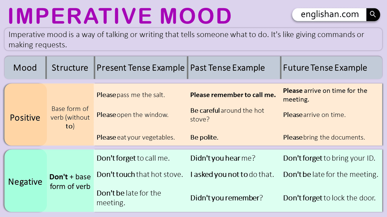 Imperative mood in English with Examples • Englishan