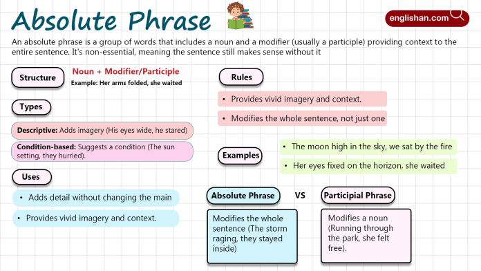 Absolute Phrase: Definition and Examples