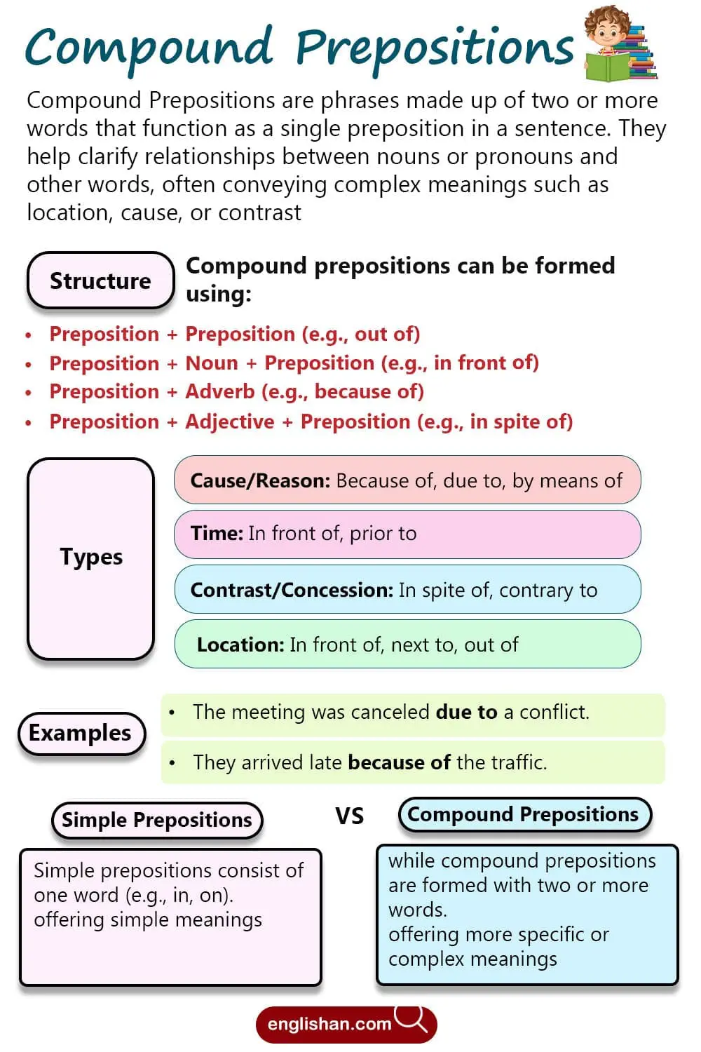 Compound Prepositions in English Grammar with Examples