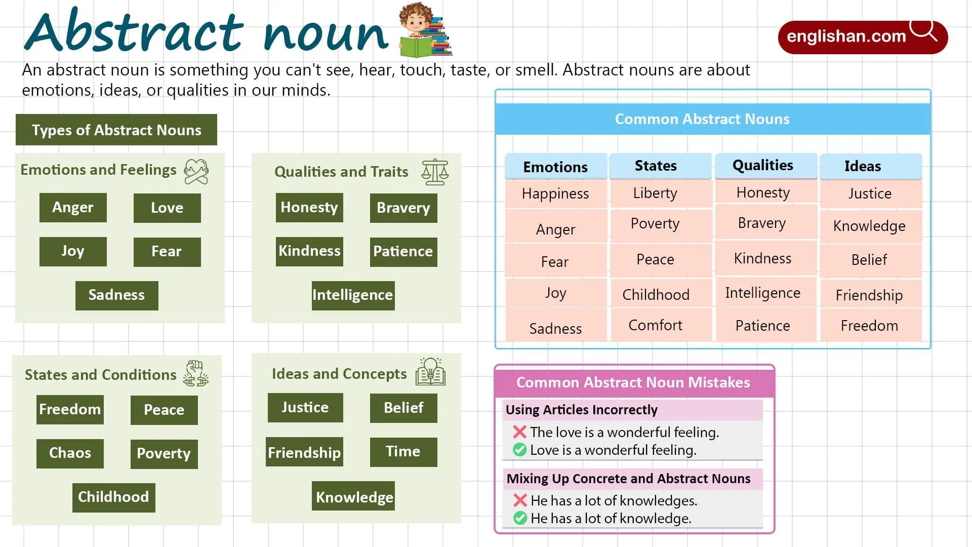 Abstract Nouns in English Grammar with Examples