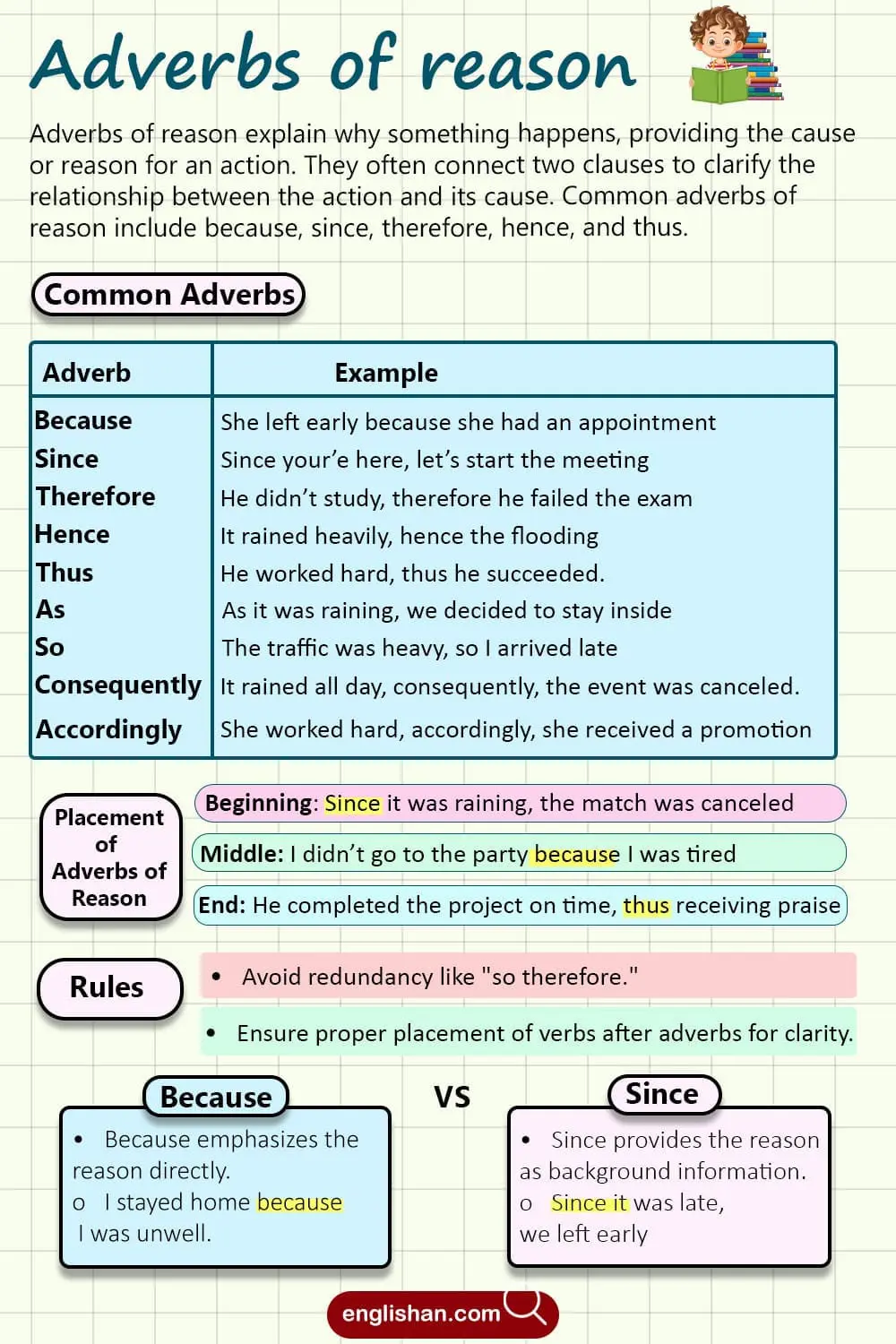 Adverbs of Reason – Definition, Placement & Examples