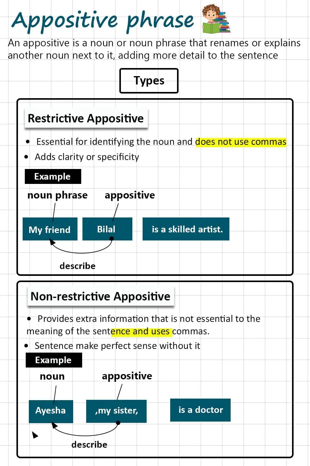 Appositive Phrase: Definition, Types and Examples