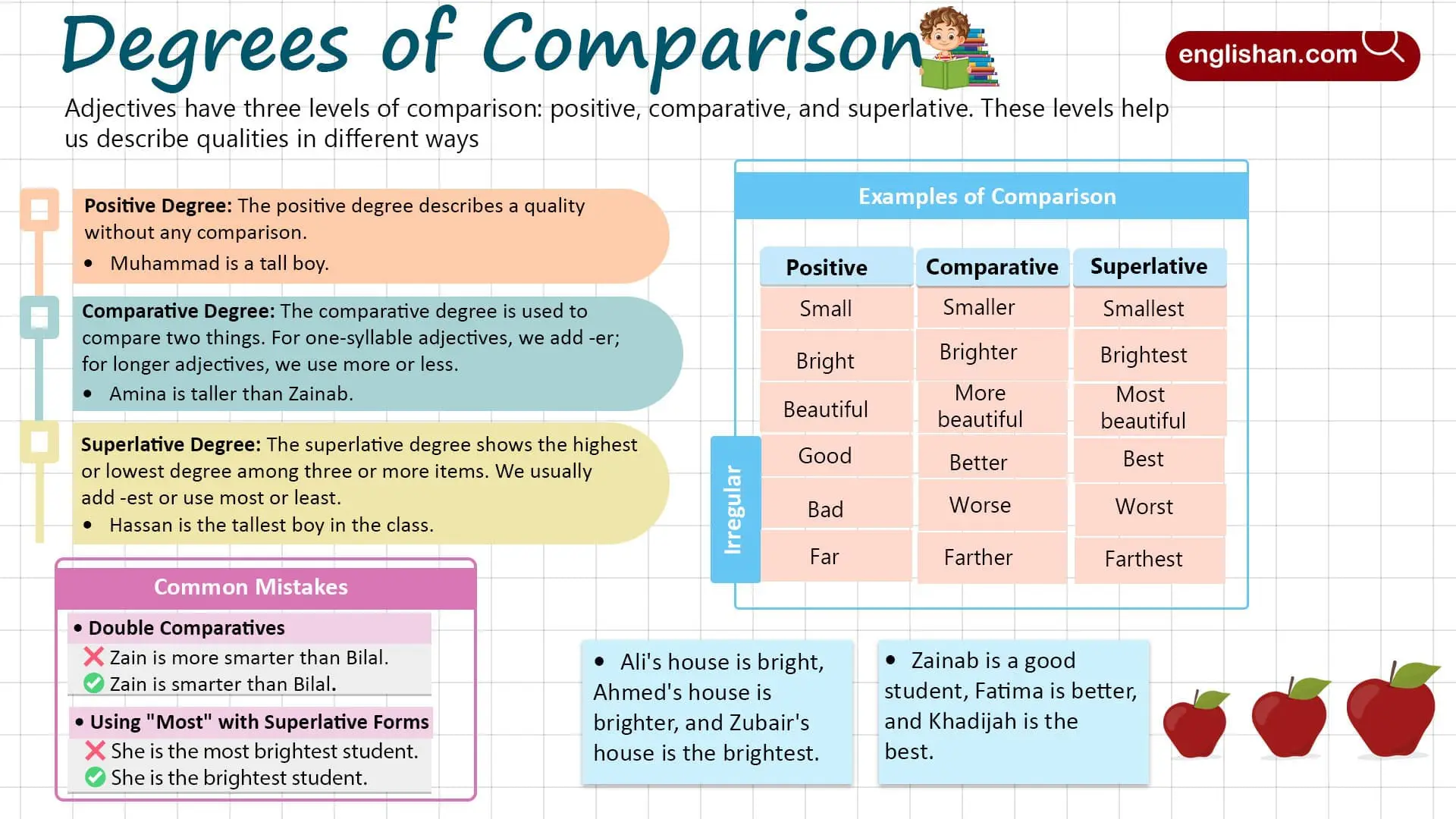 Degrees of Comparison: Positive, Comparative, Superlative