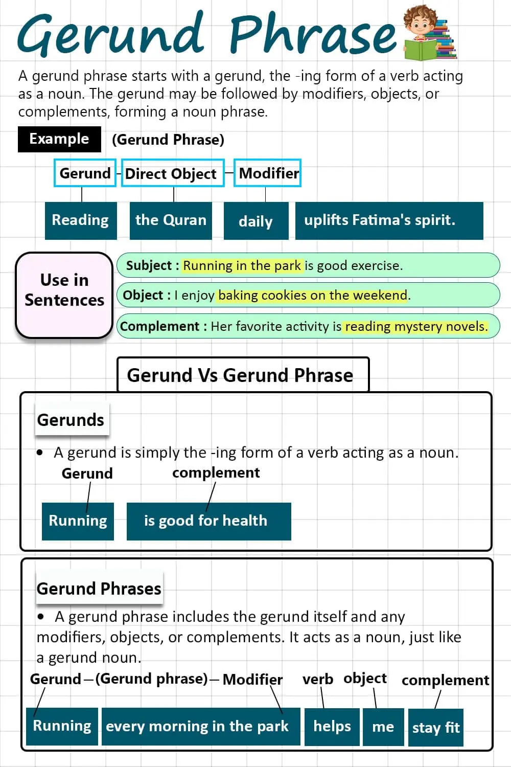 Gerund Phrase in English with Examples • Englishan