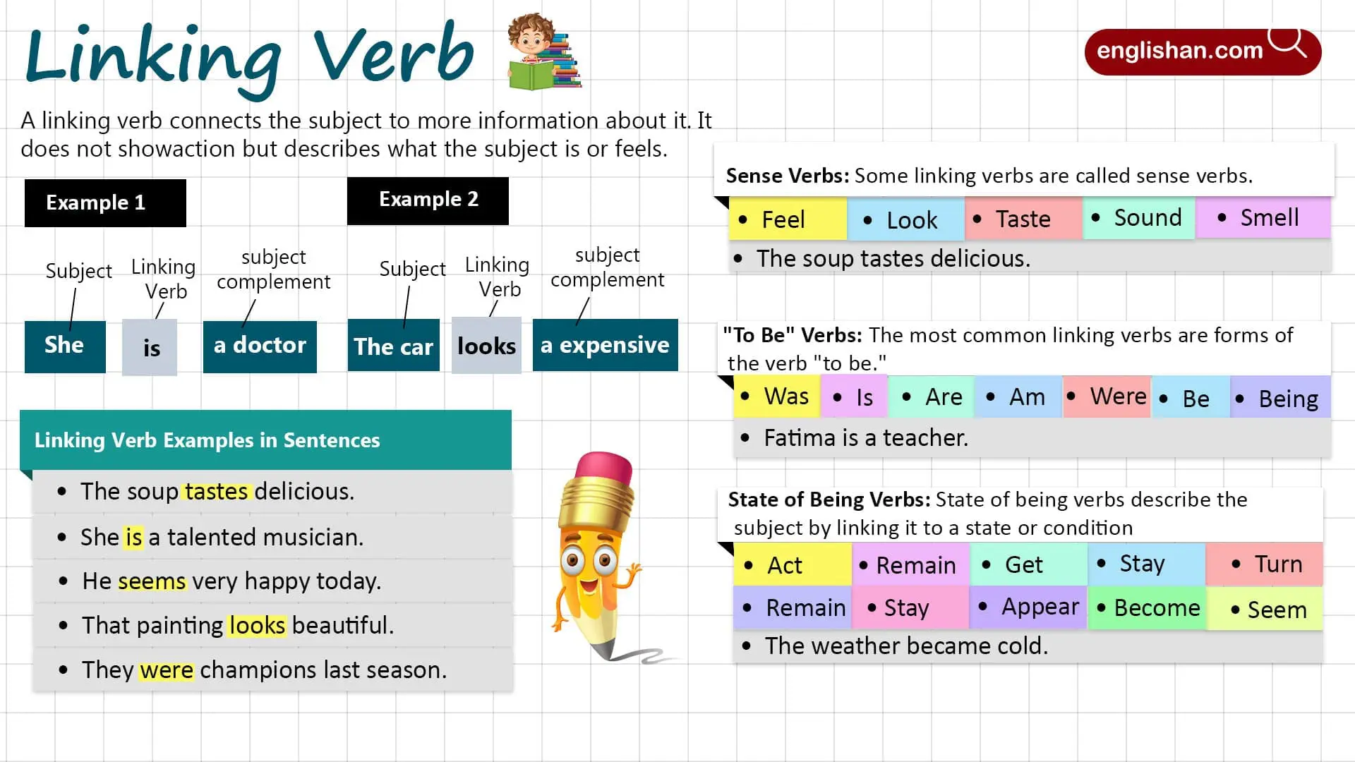Linking Verbs: Definition, Types and Examples