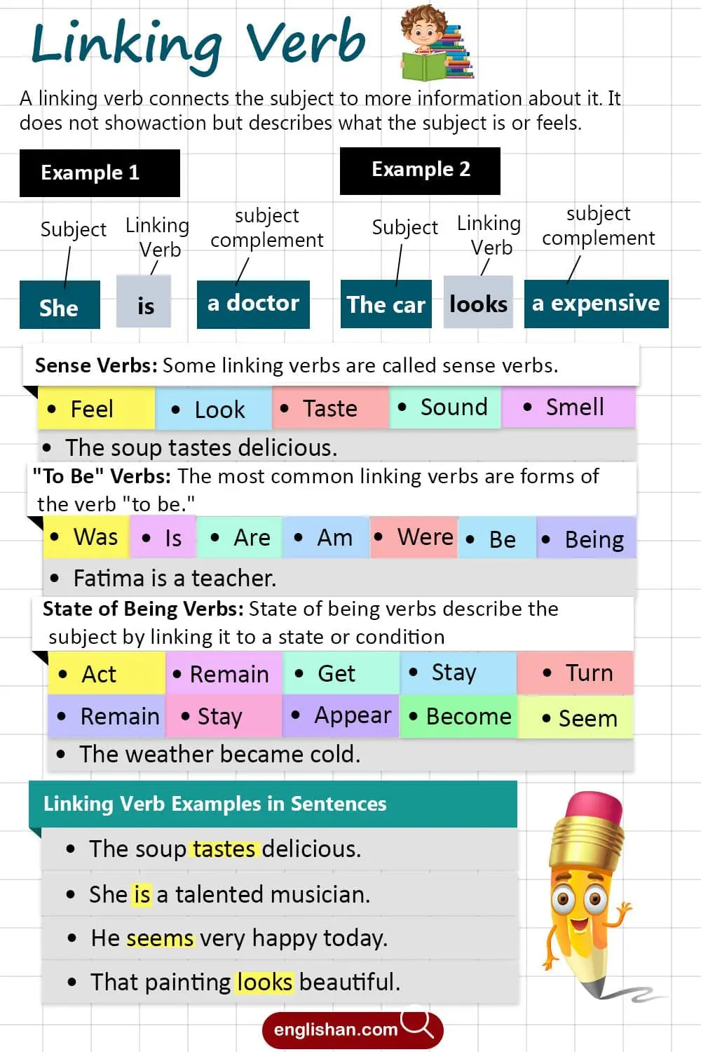Linking Verbs: Definition, Types and Examples