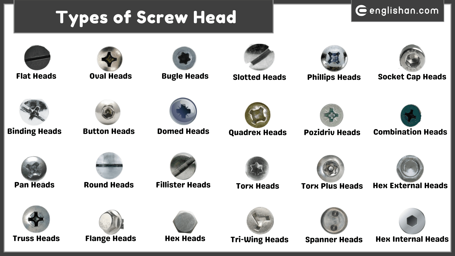 30 Types of Screw Heads Names