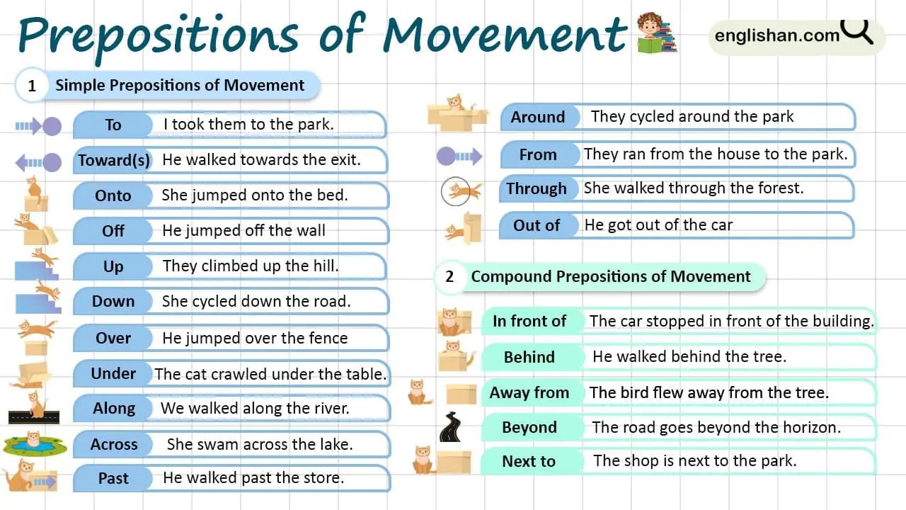 Prepositions of Movement in English Grammar