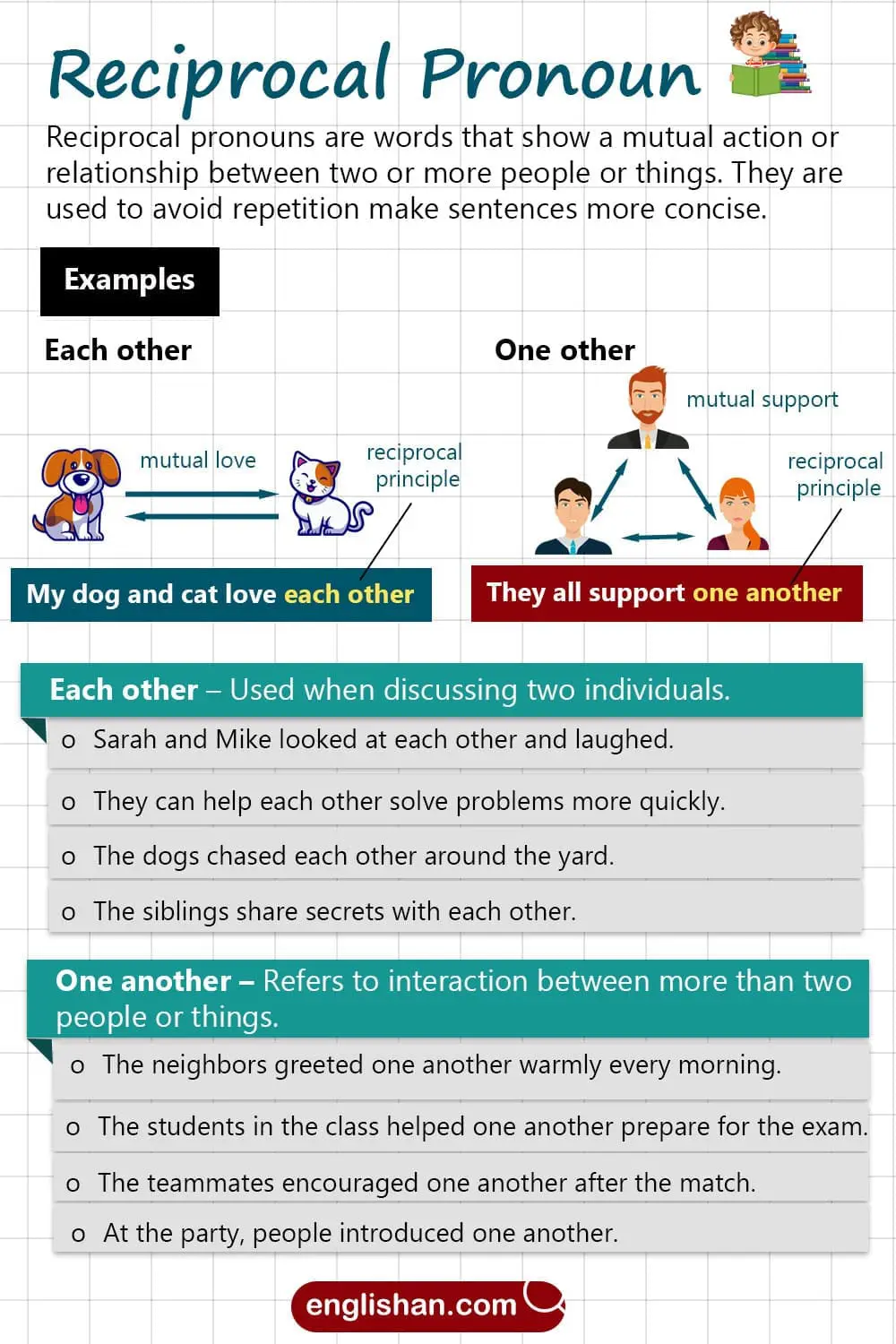 Reciprocal Pronouns: Definition, Rules and Example Sentences