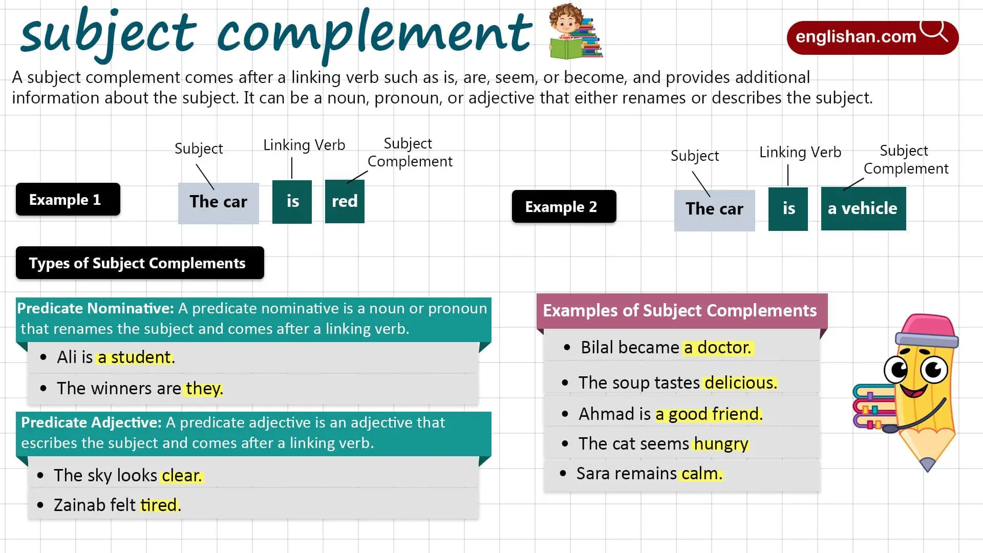 Subject Complements in English Grammar • Englishan