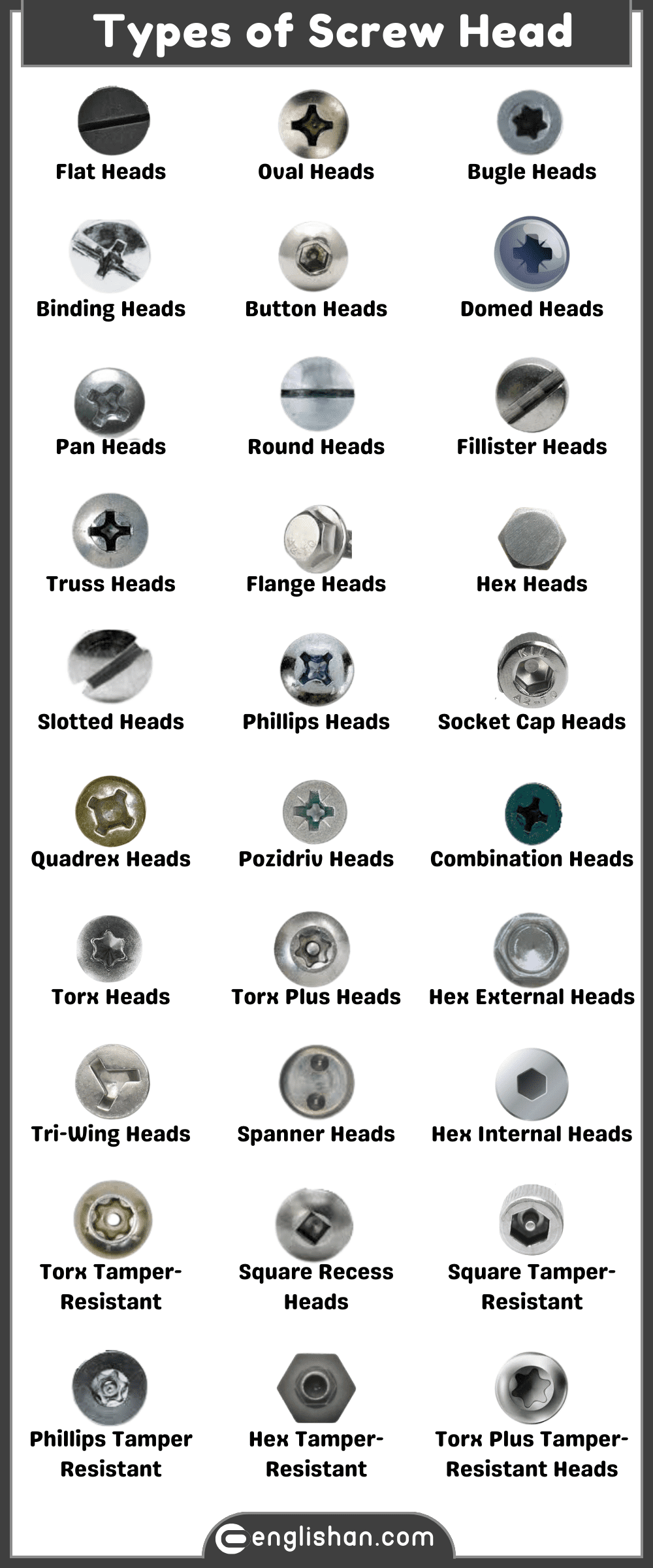 30 Types of Screw Heads Names