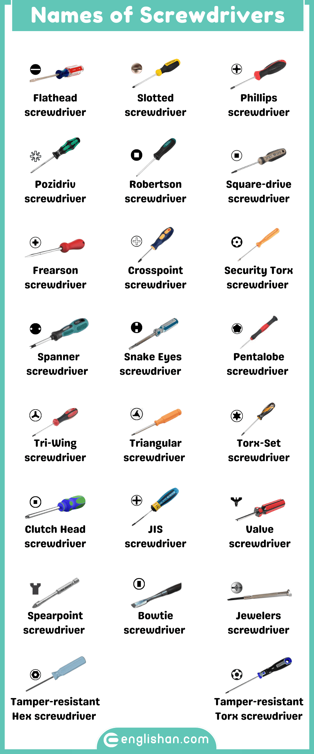 Types of Screwdrivers Names