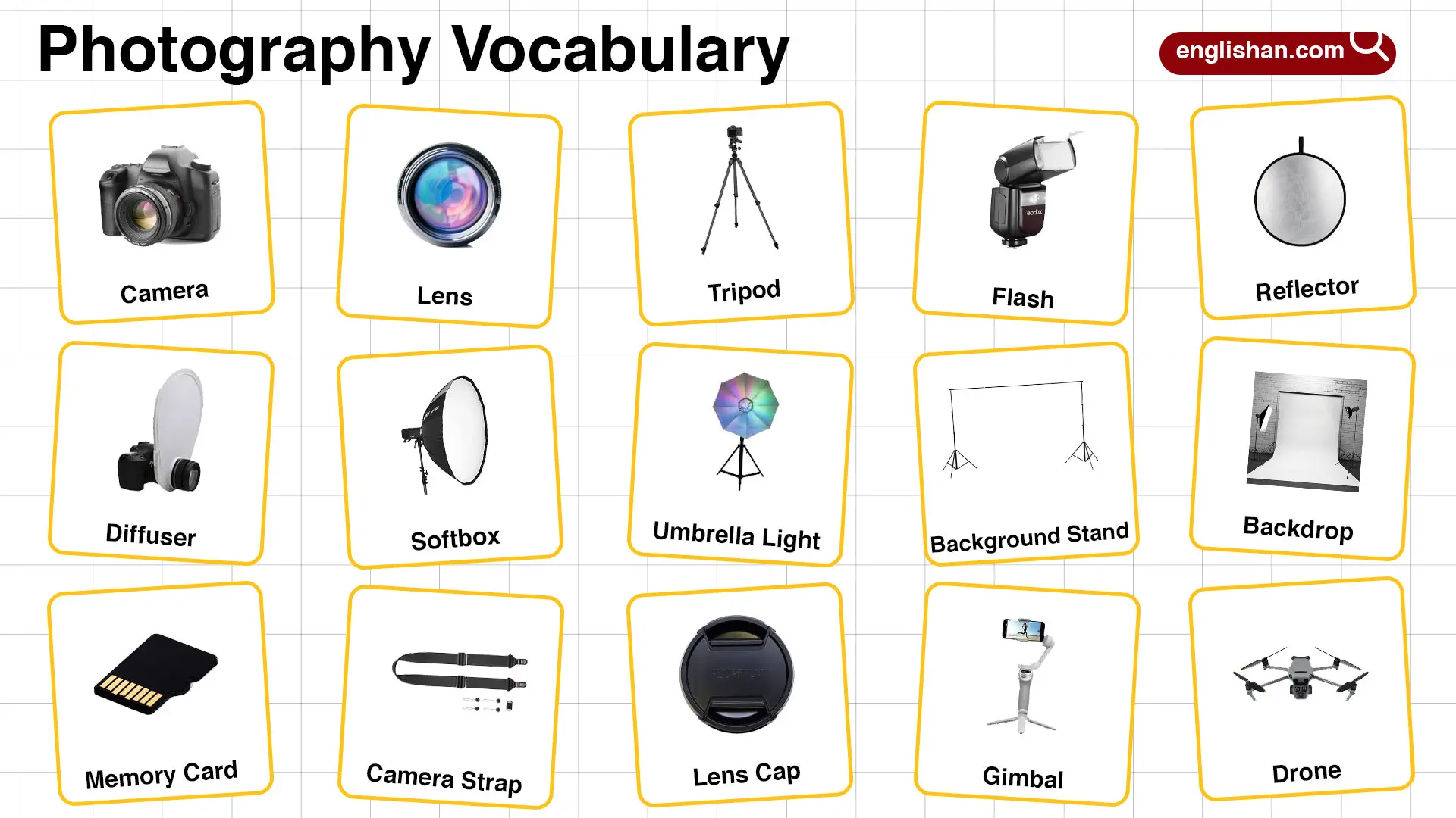 Photography Vocabulary Explained for Easy Understanding