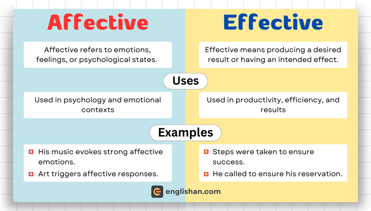 Affective vs Effective – Master Their Meanings and Uses