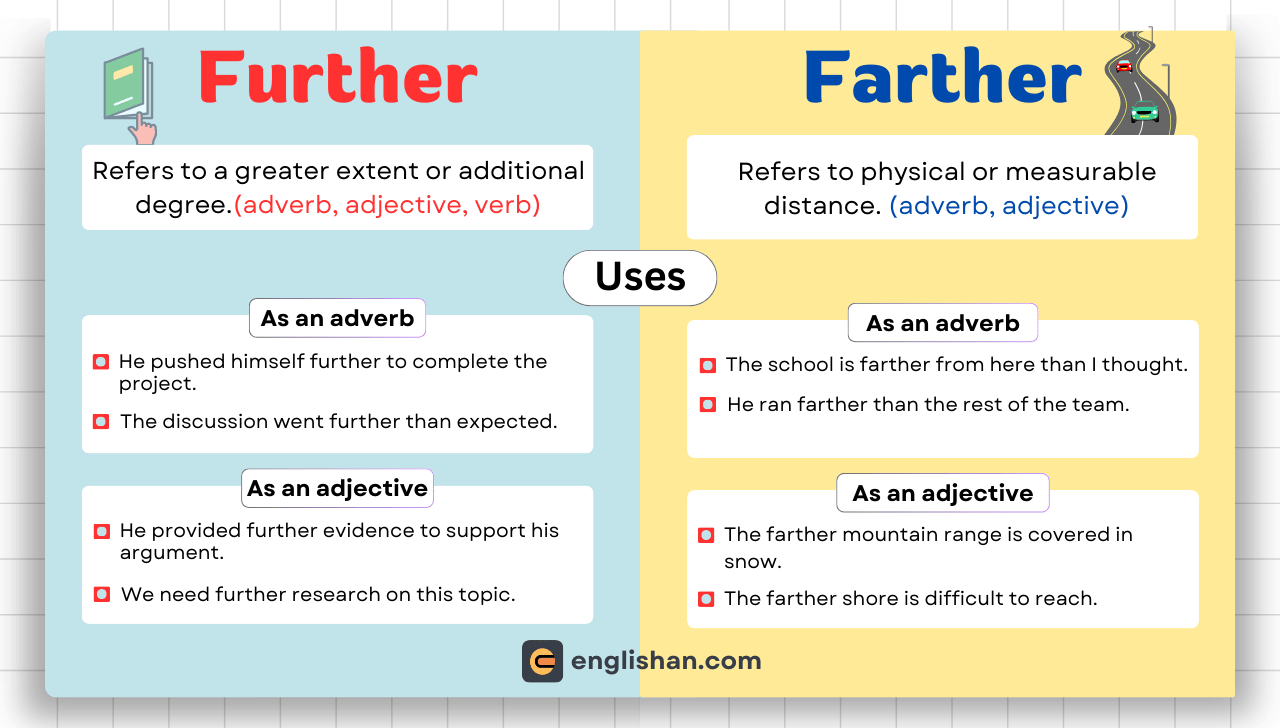 Further vs Farther – Understand Their Correct Usage