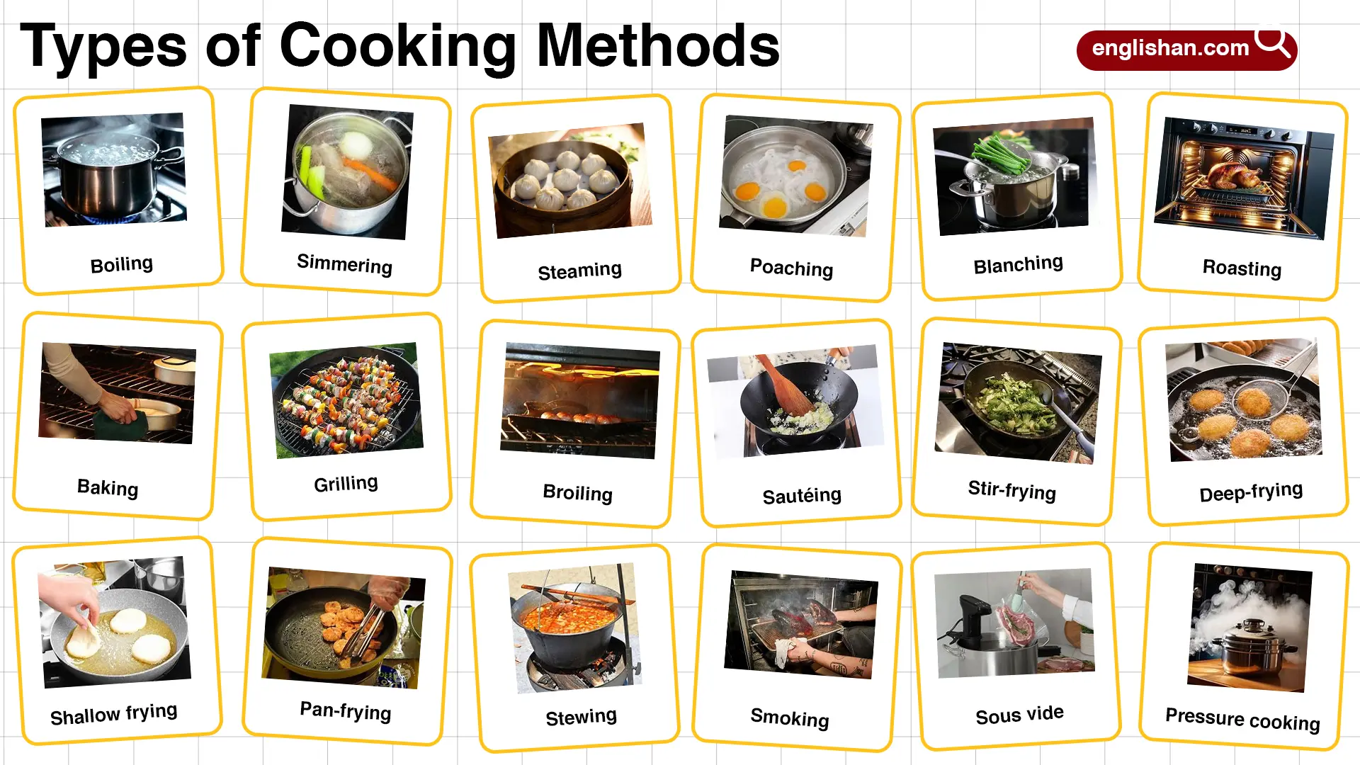 Types of Cooking Methods with Pictures – Learn Names