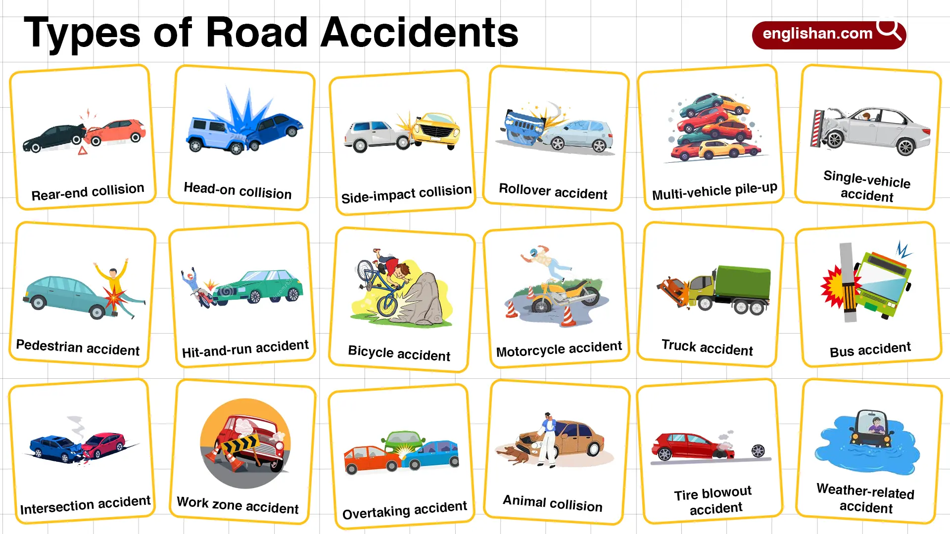 Types of Road Accidents – Learn Common Crash Names