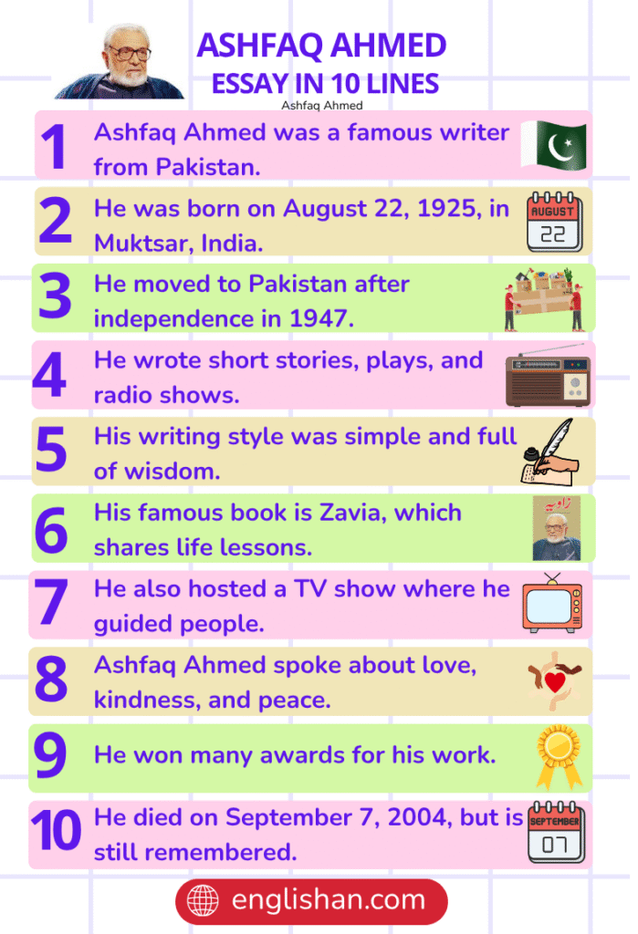 Ashfaq Ahmed Essay – 10 Lines, 250 Words, and 500 Words