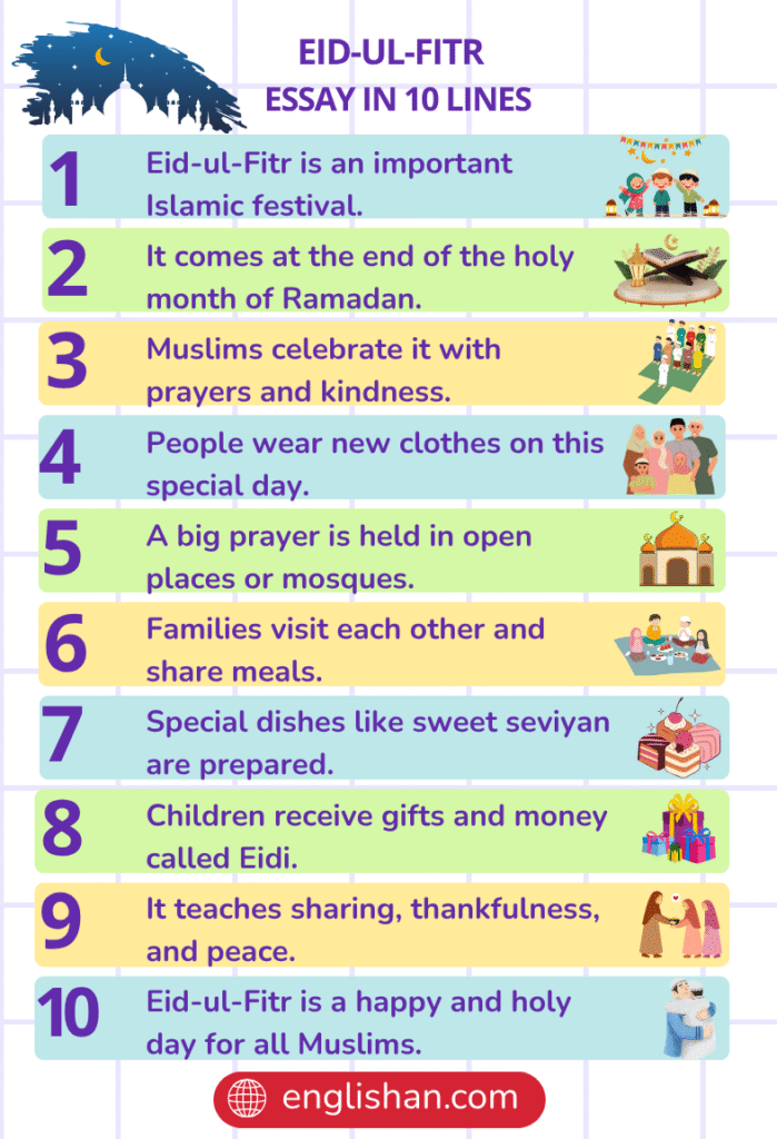 Eid-ul-Fitr Essay – 10 Lines, 250 Words, and 500 Words