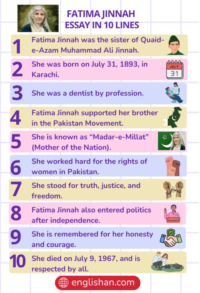 Fatima Jinnah Essay – 10 Lines, 250 Words, and 500 Words