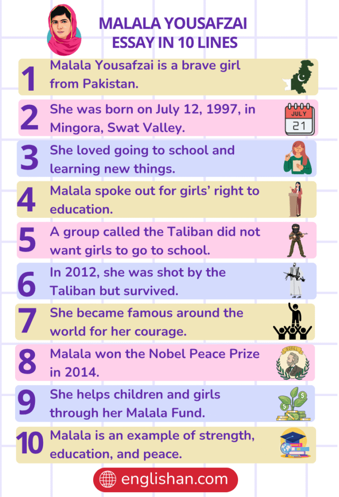 Malala Yousafzai Essay – 10 Lines, 250 Words, and 500 Words