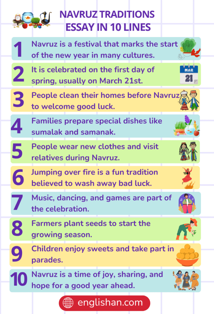 Navruz Traditions Essay – 10 Lines, 250 Words, and 500 Words