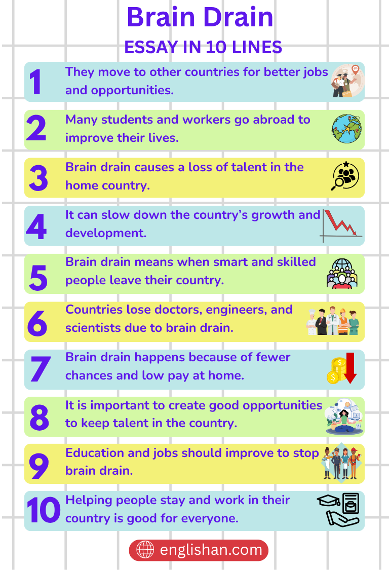 Brain Drain Essay – 10 Lines, 250 Words, and 500 Words