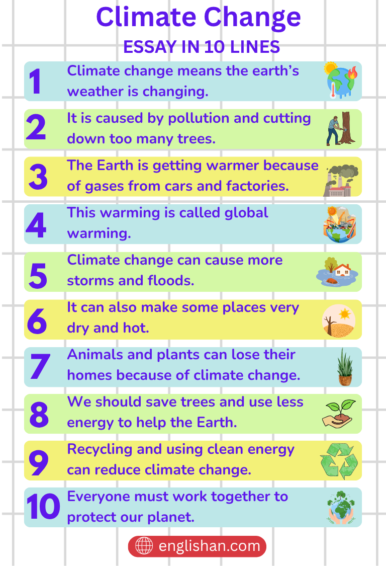 Climate Change Essay – 10 Lines, 250 Words, and 500 Words