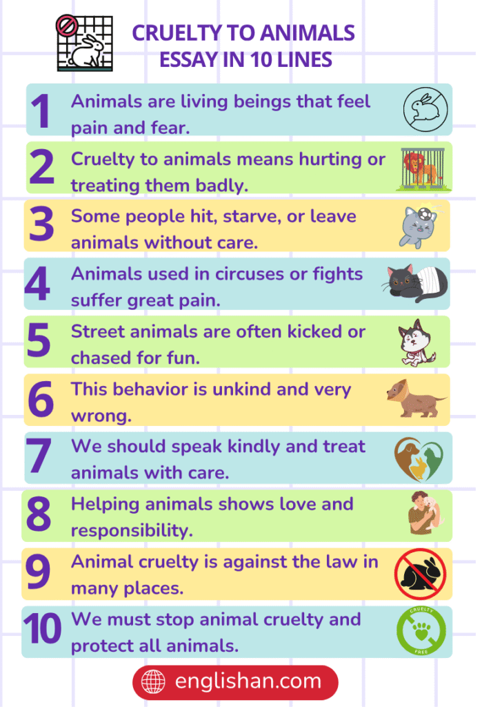 Cruelty to Animals Essay – 10 Lines, 250 Words, and 500 Words