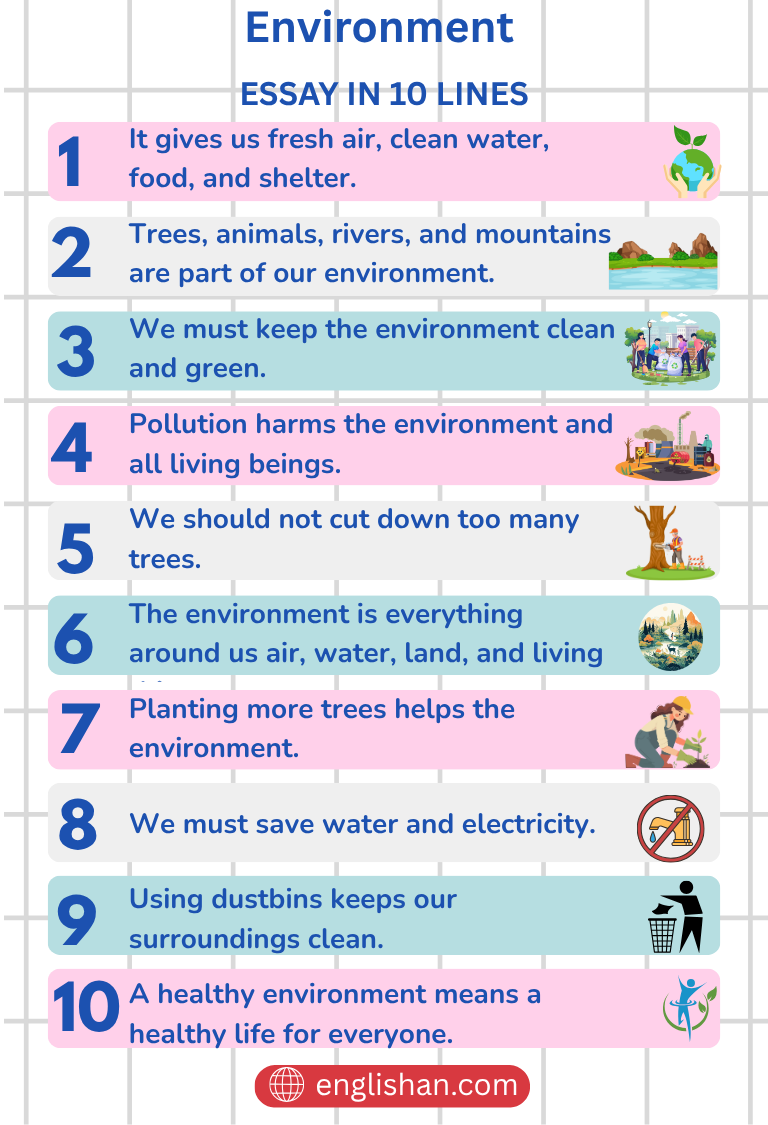 Environment Essay – 10 Lines, 250 Words, and 500 Words