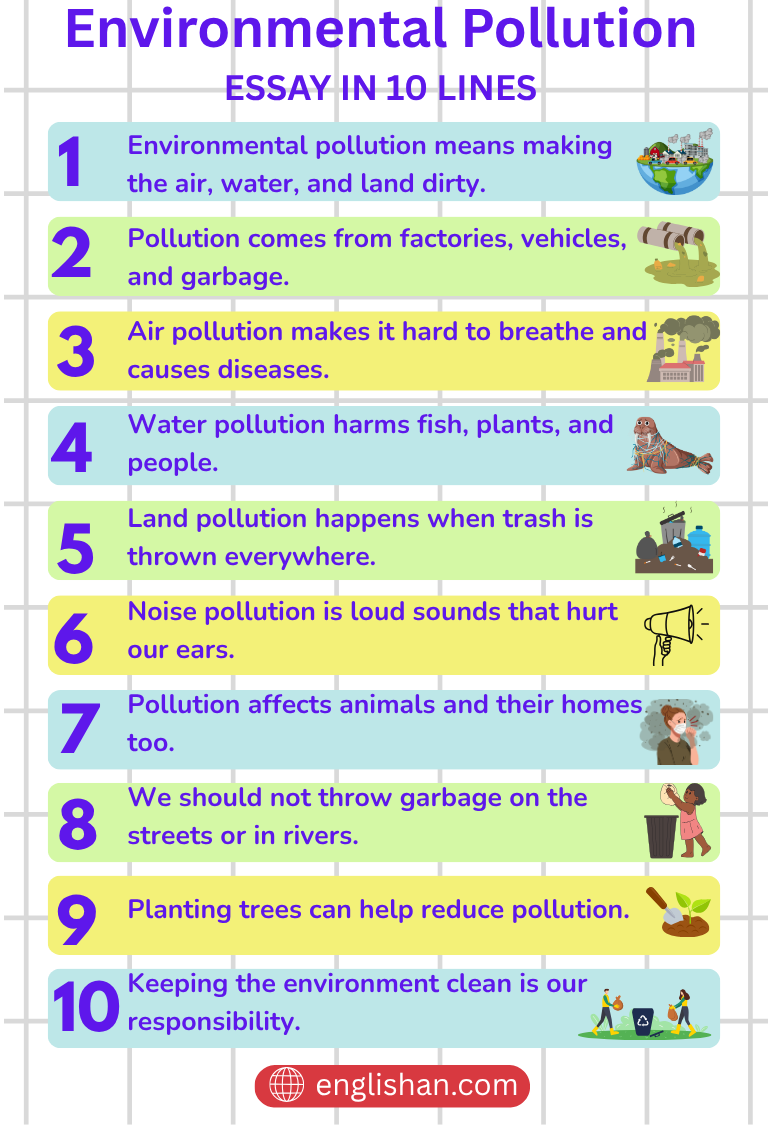 Environmental Pollution Essay – 10 Lines, and 500 Words