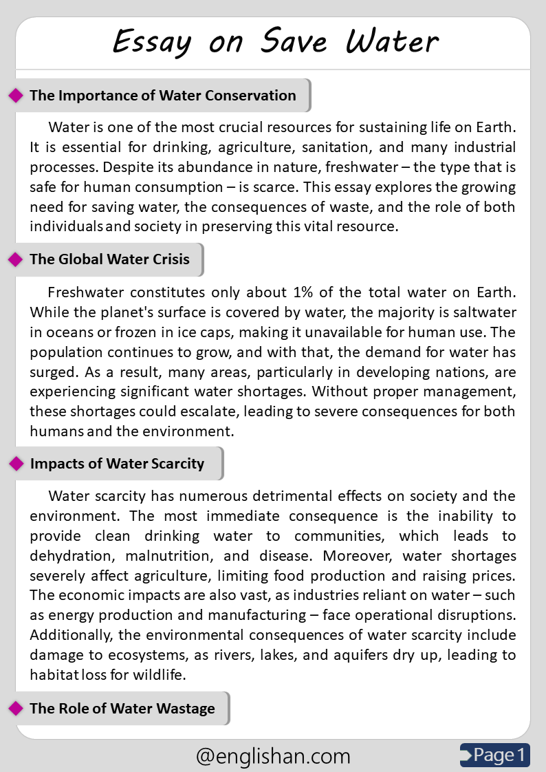 Save Water Essay – 10 Lines, 250 Words, and 500 Words