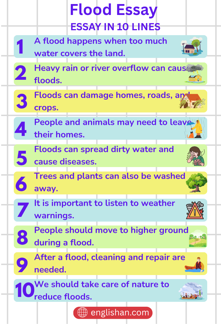 Flood Essay – 10 Lines, 250 Words, and 500 Words